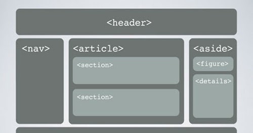 Web Designing & Development: New Tags in HTML5