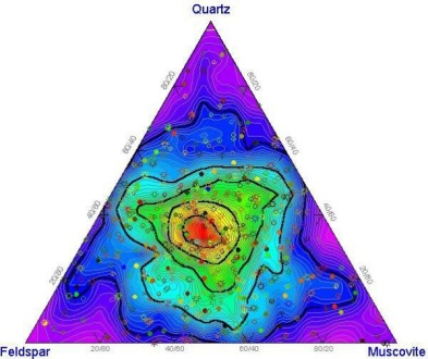 Atlas Guide to Unknown Maps: Triangular Plot