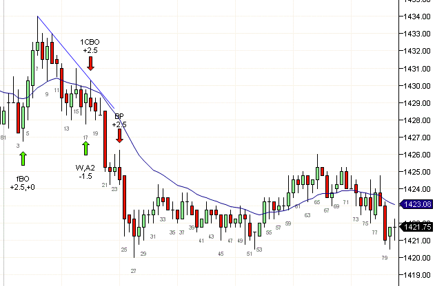 Nine Transitions: Channel Theory IV - Tradable Channels