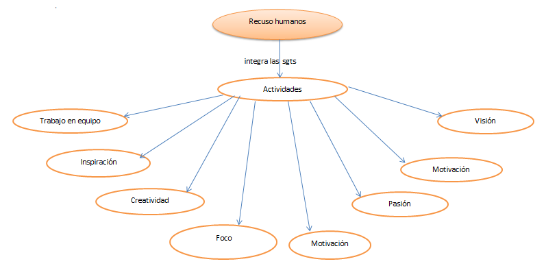 Estrategias de Lectura: RED SEMÁNTICA 3