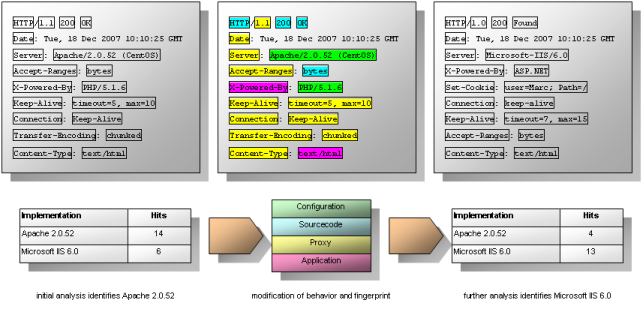 Visual Basic 6.0 - Superior Source Code: Http Recon Security Scanner – Advanced Web Server ...