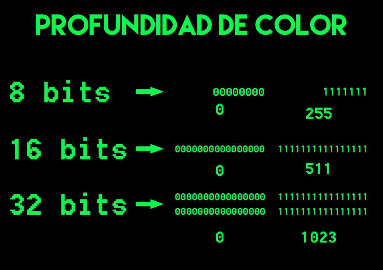 Aprendiendo Diseño Gráfico: 2.2 la imagen digital