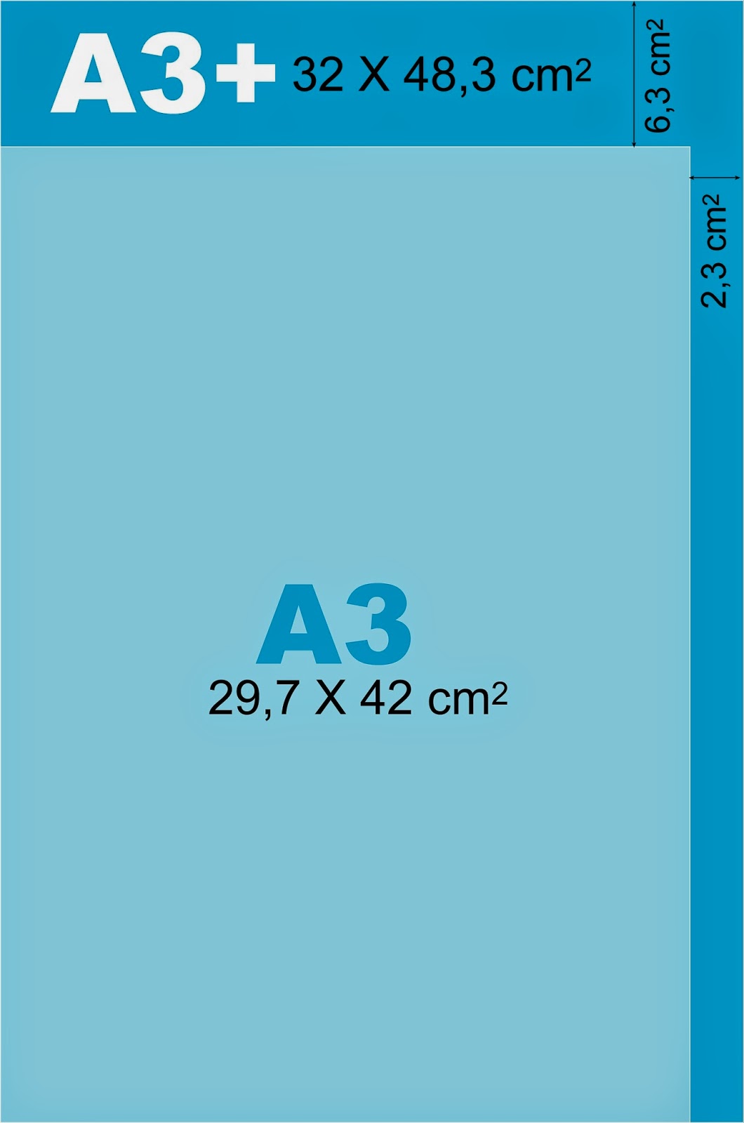 Mengenal Ukuran Kertas A3 | www.InfoPercetakan.com