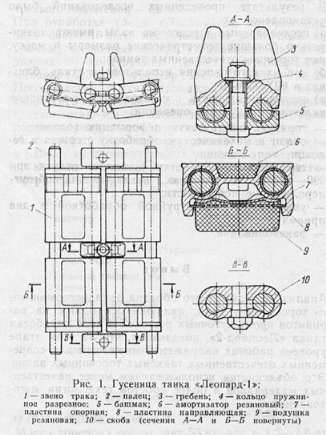 Tank Archives: Leopard Tracks
