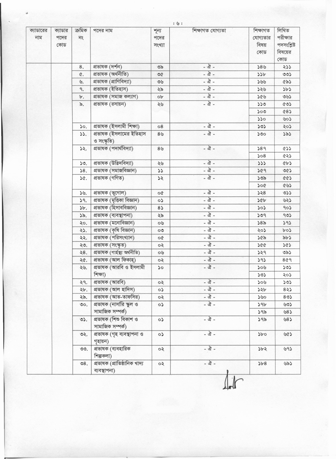 38th BCS Preli Exam Date 29 December 2017 & Seat Plan Notice 2017 | BPSC