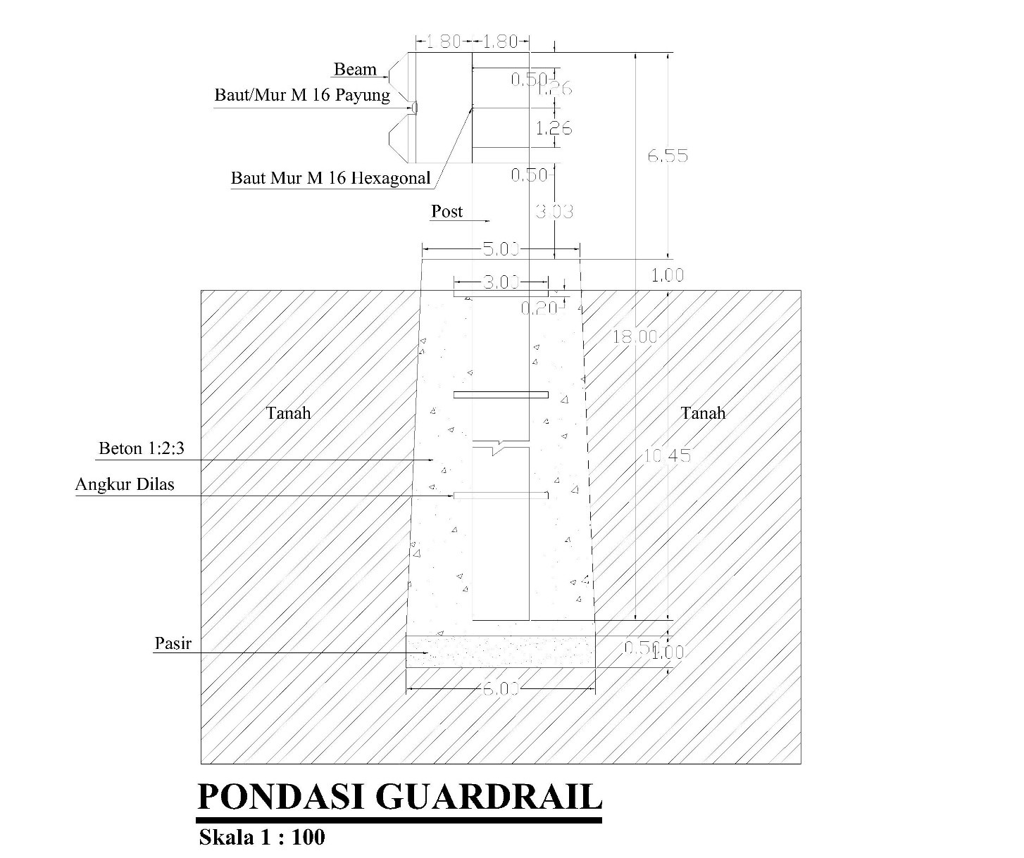 Pelopor Keselamatan Transportasi Jalan Indonesia: FUNGSI GUARDRAIL APA?