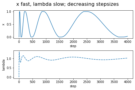 Constrained MDPs and the reward hypothesis