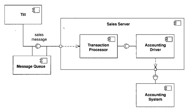 Vẽ UML trong Visual Studio 2015