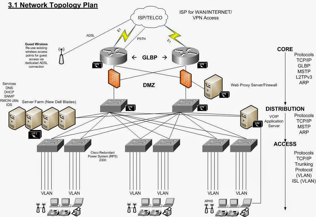 Perjalanan Si Uud..!: NETWORK DESIGN ( disennya network )