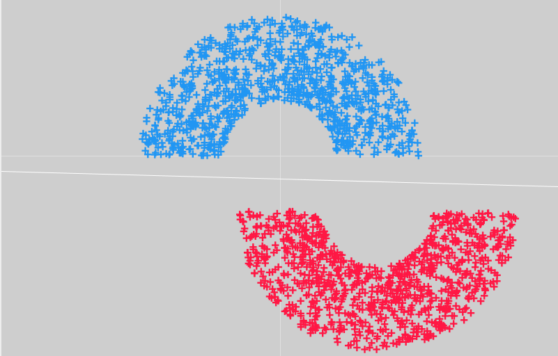 Machine Learning & Half Moon Project
