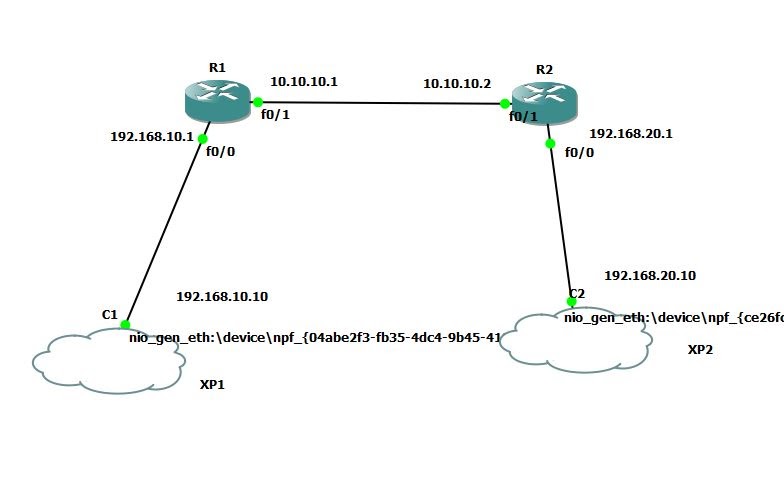 GNS3 LABS: ACCESS LIST IN GNS3 WITH VMWARE