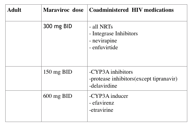 hiv medications - Medsynapses