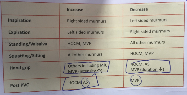 MBBS Medicine (Humanity First): Heart murmur maneuvers (Easy way to ...