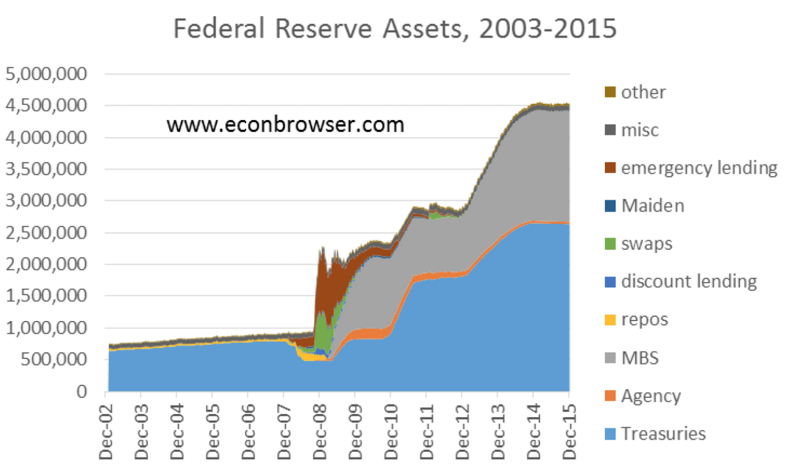 Oeistein Helle: The US FED balance sheet and the current asset bubble