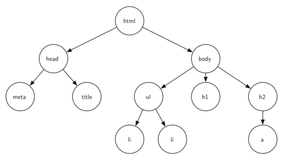 Materi Tree - Struktur Data