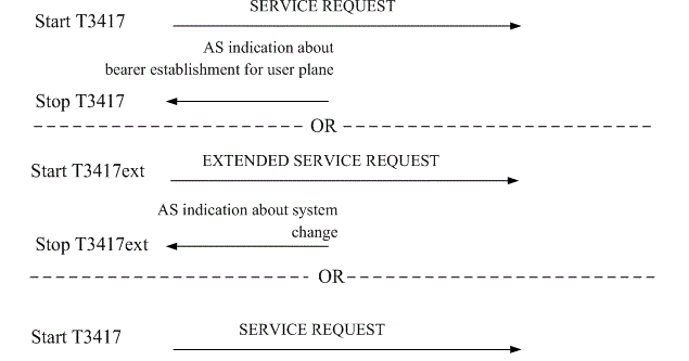 Extended Service Request procedure | LTE AND BEYOND | Tech-blog on 4G ...