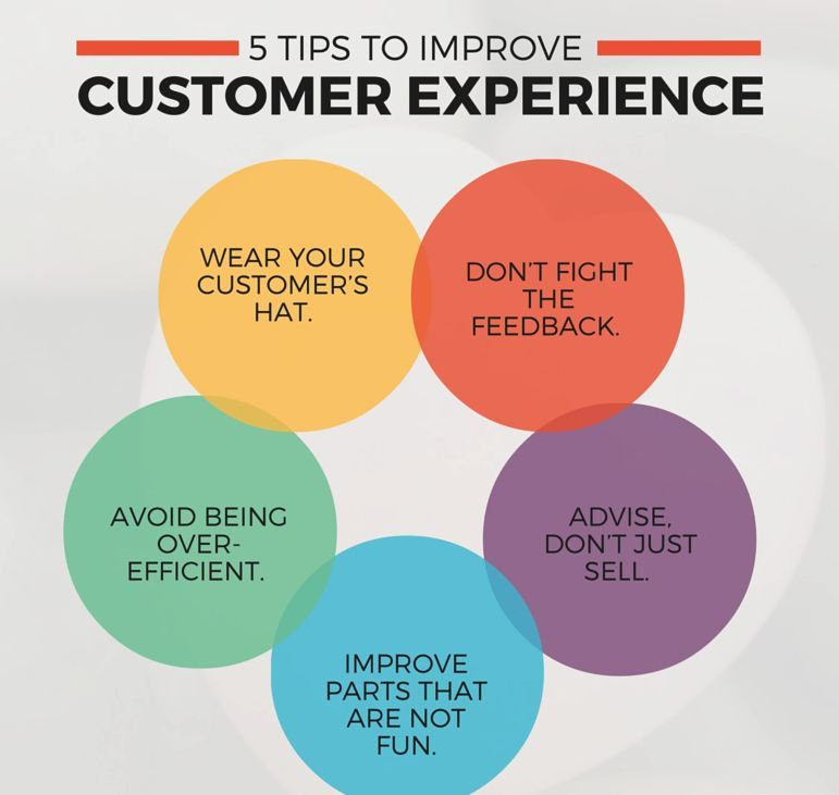 5 tips to Improve Customer Experience