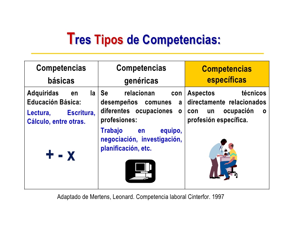 Orientación Vocacional 156: Test de competencias educativas