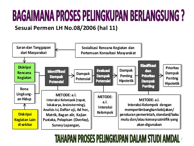 Here We Are: Pelingkupan dalam AMDAL