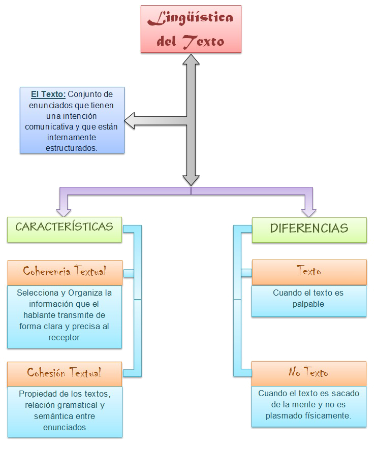 Introducción a la Comunicación Científica: Unidad 2 - La Lingüística ...