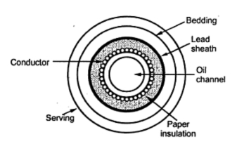 Oil filled Cables - Electrician Theory