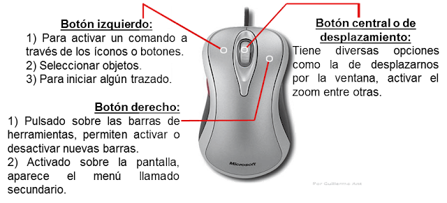 Iniciación a la Informática : Principios básicos: El ratón o mouse