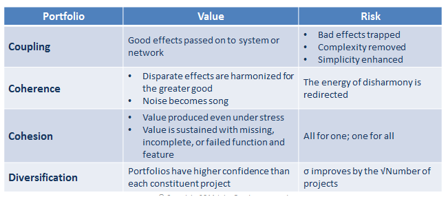 Musings on project management: October 2020