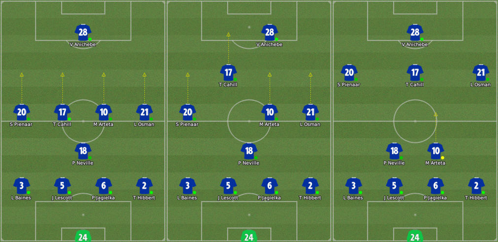 Final Approach: Adapting to the 4-5-1