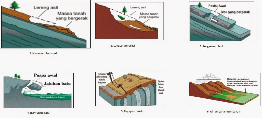 I'm The Next Geologist: penyebab dan penanggulangan longsor