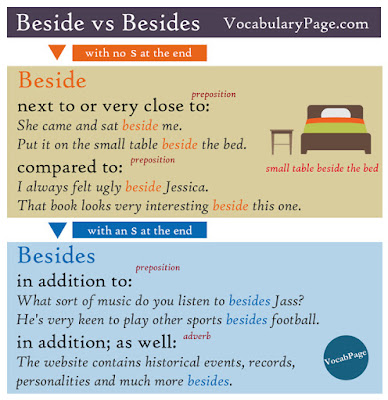 Beside vs Besides