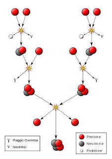 Scientificando: settembre 2013