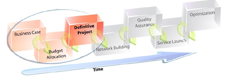 4G Network Planning.Complete Guide/Tutorial | Telecom Network Feeds