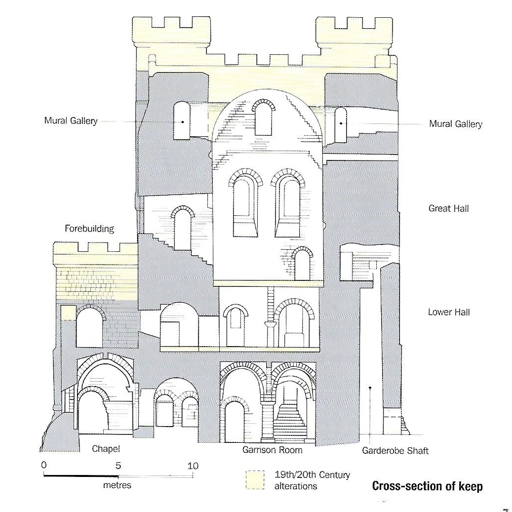 Medieval Castle Cross Sections