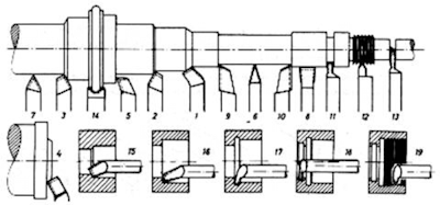 Pcmaax: Teori Mesin Bubut