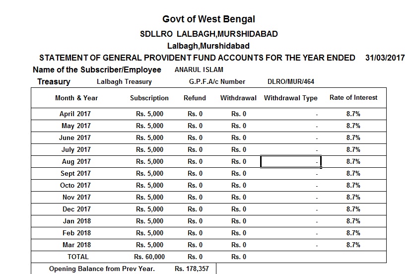 Free Download Automated G.P.F. Interest calculator with G.P.F. Ledger ...