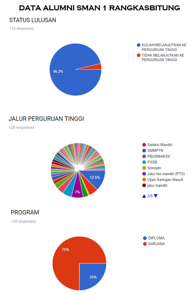 DATA PENDIDIK DAN TENAGA KEPENDIDIKAN SMAN 1 RANGKASBITUNG - SMA NEGERI ...