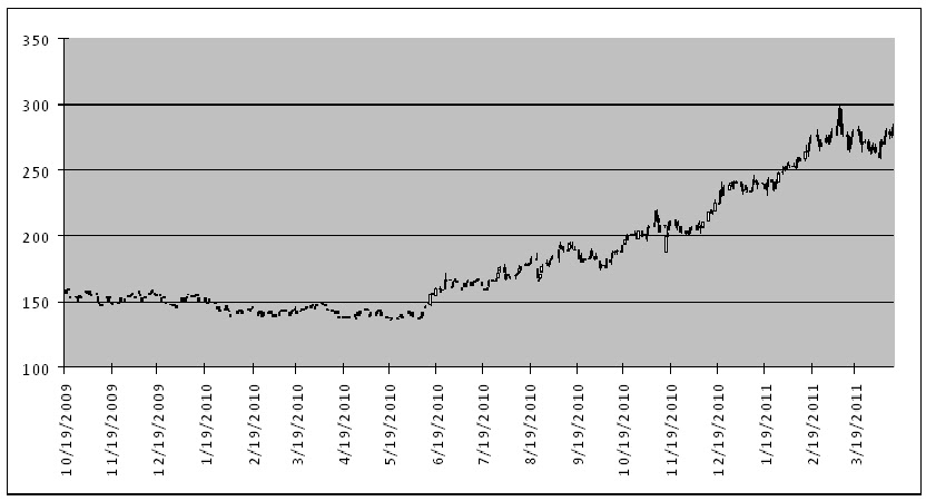 Futures Commentary: Speculation in the Coffee Market - Apr 13th