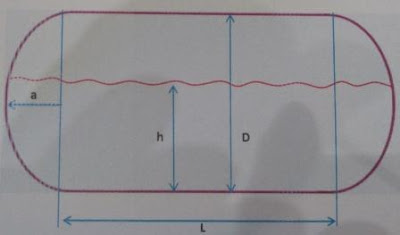 Cara Menghitung Volume Tanki Bahan Bakar Minyak (BBM)