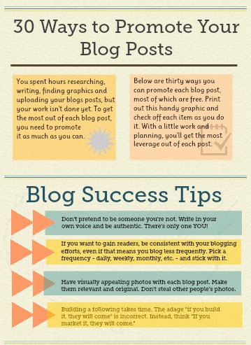 How to Promote Your blog 30 ways 100% Success !! : The Best 30 Ways to ...