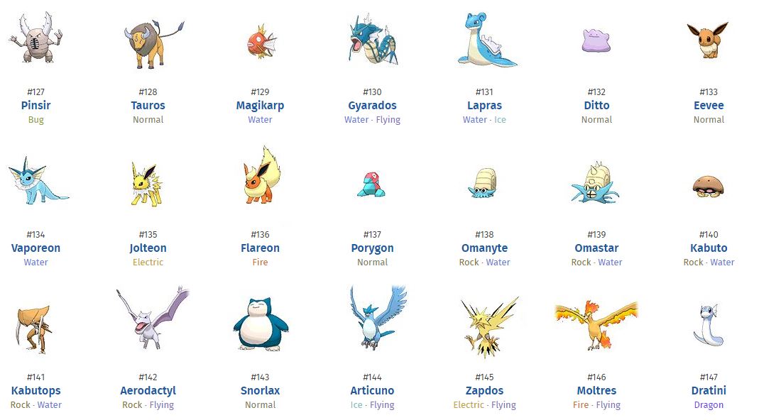 Daftar Nama Pokemon Generasi 1 dan Gambarnya - Zakipedia