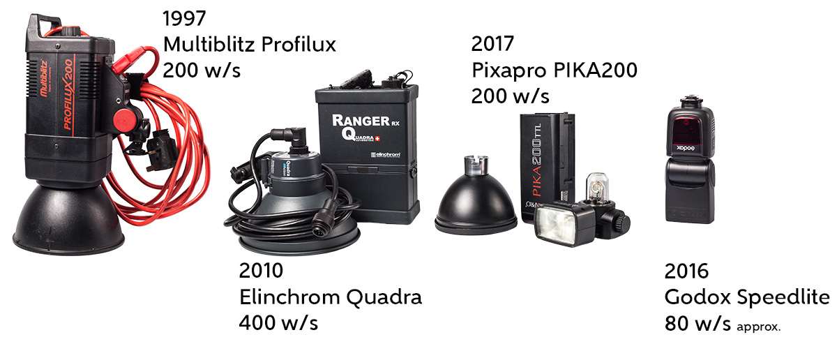 Pixapro PIKA200 Godox AD200 Group Test