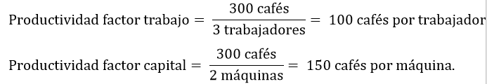 Formulas Para Medir La Productividad