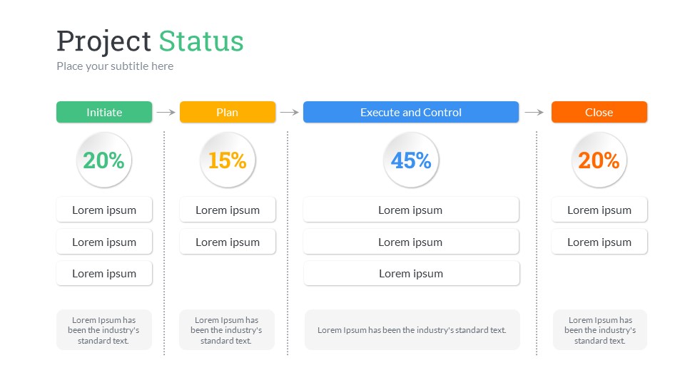 Benefits of Project Templates - Next Step Resume