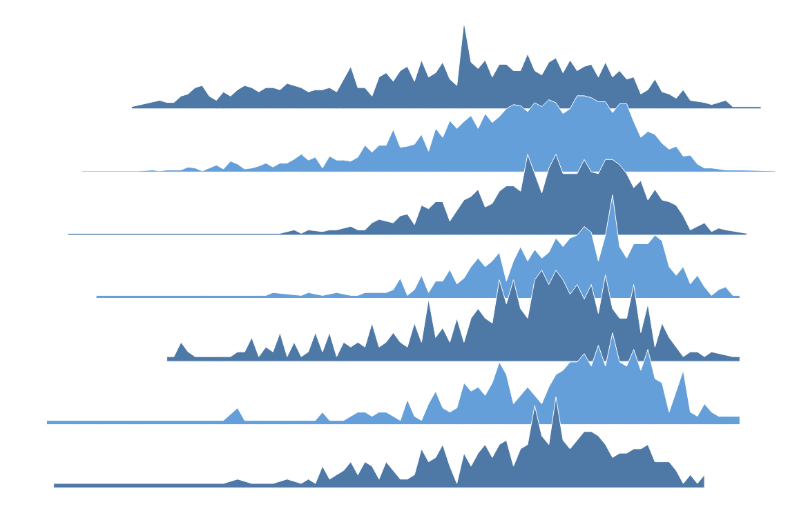 Creating Joy Plots in Tableau - The Flerlage Twins: Analytics, Data ...