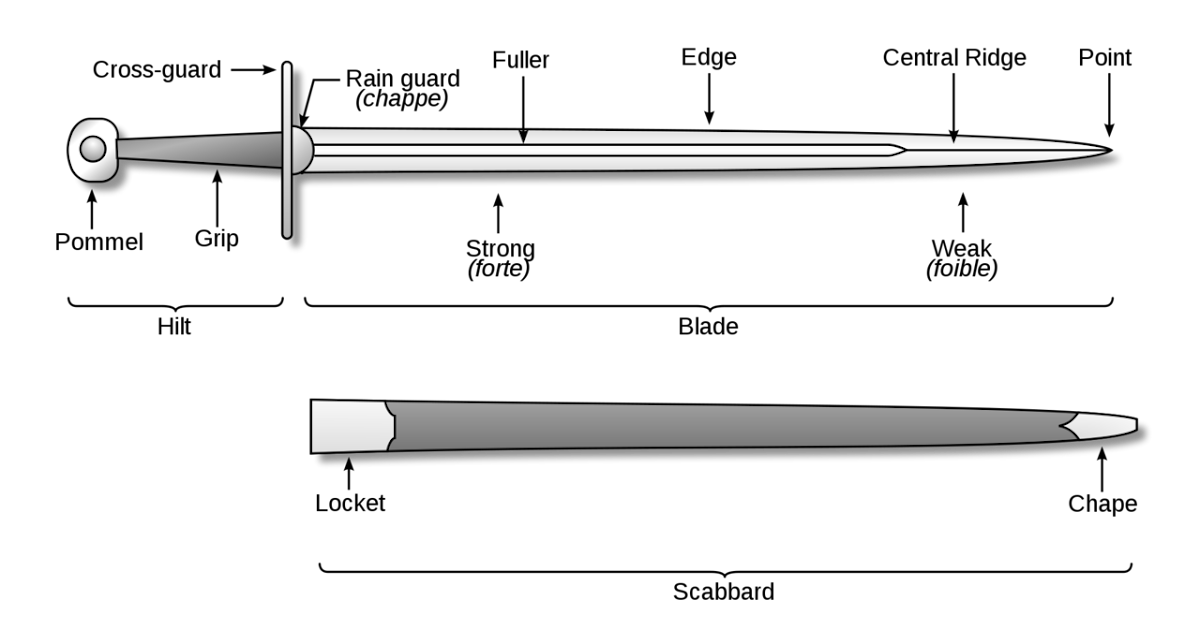PatLit: the patent litigation weblog: "Up to the hilt" and "beyond ...