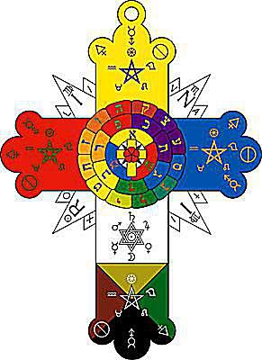 My Little Occult Shop: Lecture: The Rose Cross