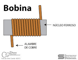 ¿Qué es una bobina o inductor?