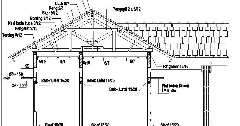 Kerja Online: Arsitektur