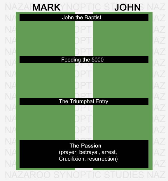 photoaltan7: gospel of john outline