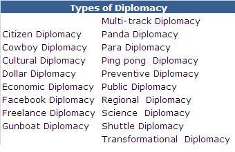 Indian Policy: Types of Diplomacy - 1